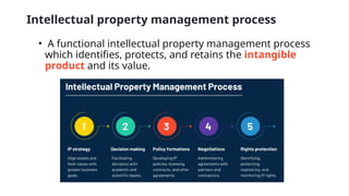 IMPORTANCE OF INTELLECTUAL PROPERTY MANAGEMENT.pptx