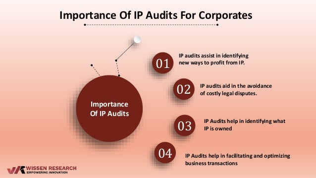 Importance of ip audits - Wissen Research | PPTX | Business | Business ...