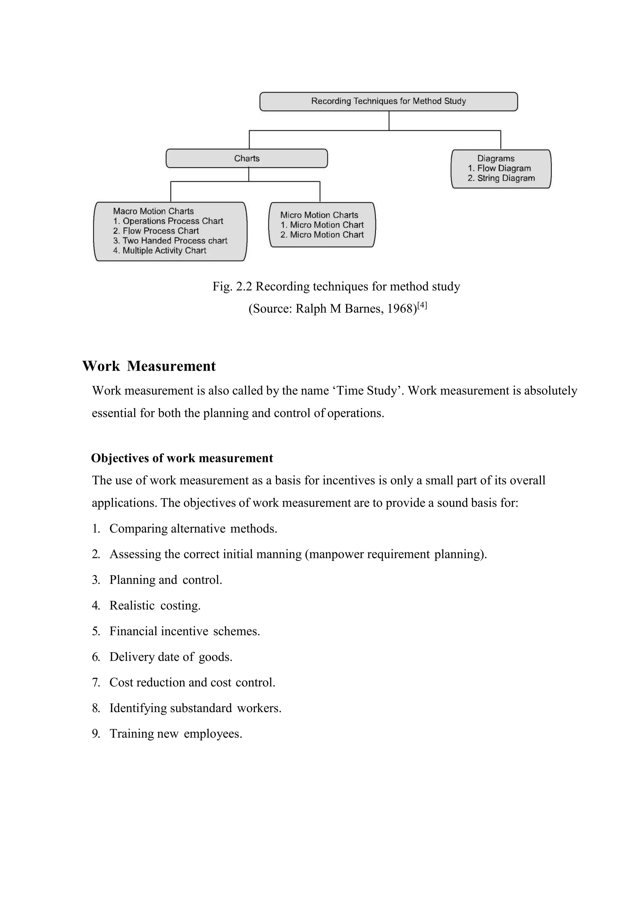 Importance of labor productivity and its measurement | PDF
