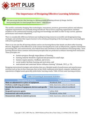 Importance of learning | PDF