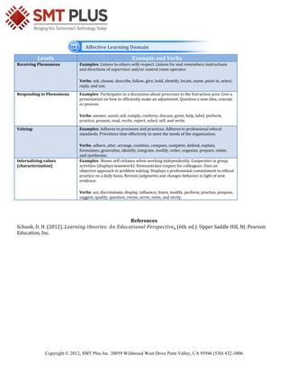 Importance of learning | PDF