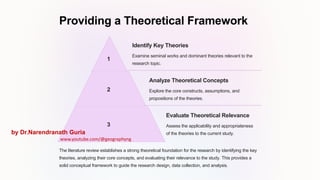 research Methodology| IMPORTANCE OF LITERATURE REVIEW.pptx