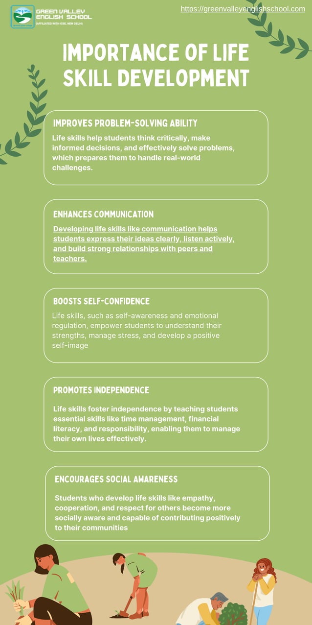 Importance of Life Skill Development.pdf