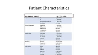 Importance of margins in breast conserving surgery | PPTX