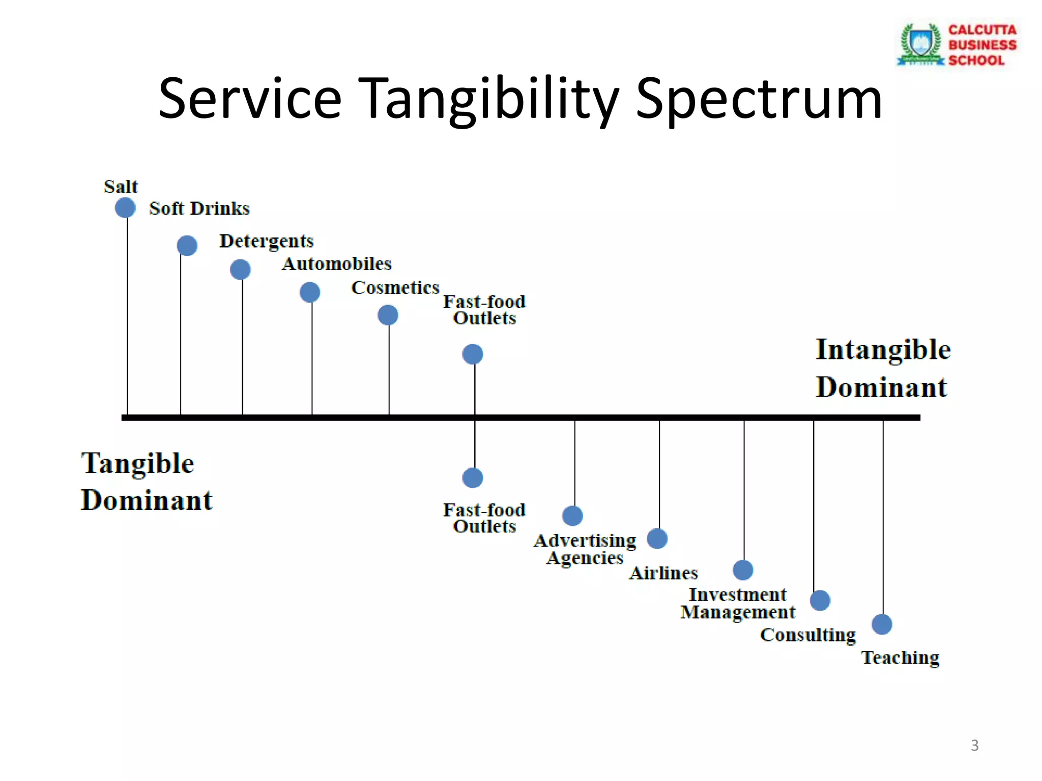 Importance of marketing in service industry | PDF
