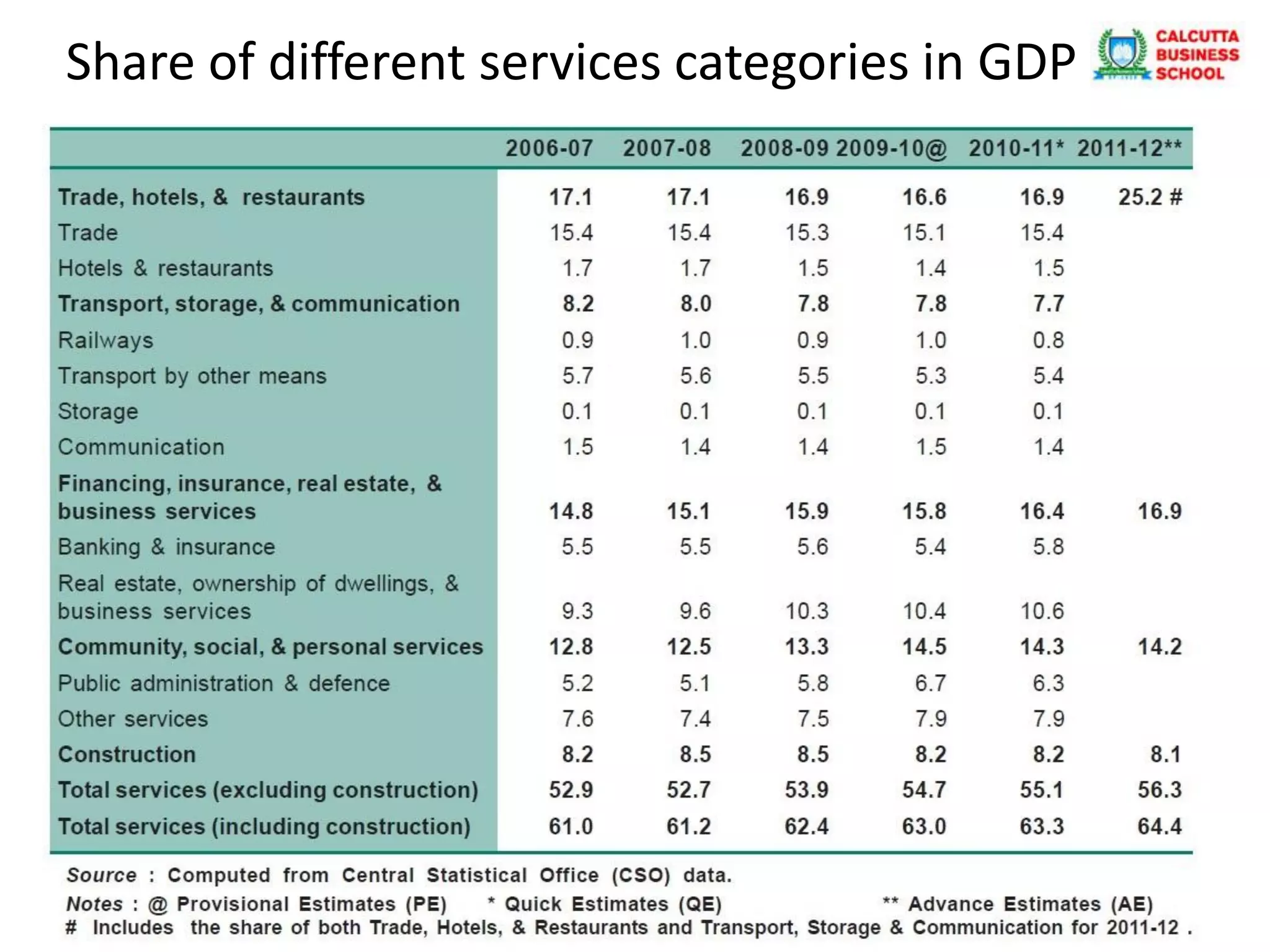 Importance of marketing in service industry | PDF