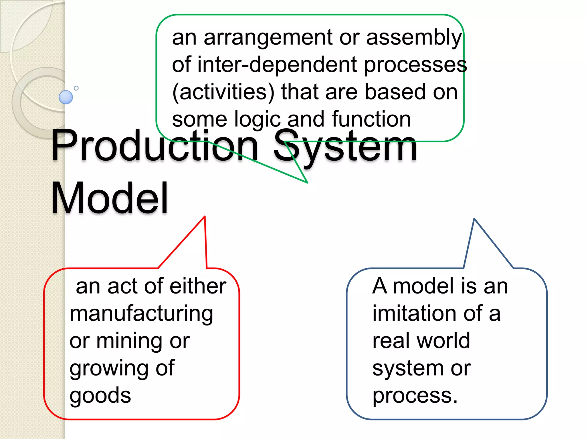 Importance of materials in production system model | PPTX