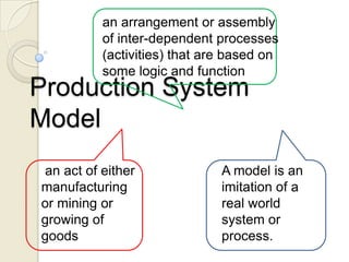 Importance of materials in production system model | PPTX