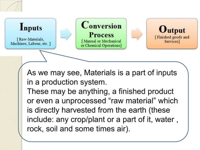 Importance of materials in production system model | PPTX | Business ...