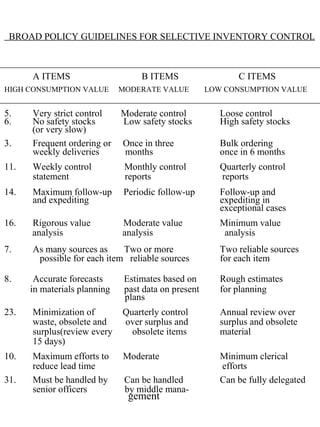 Importance of materials_management | PDF