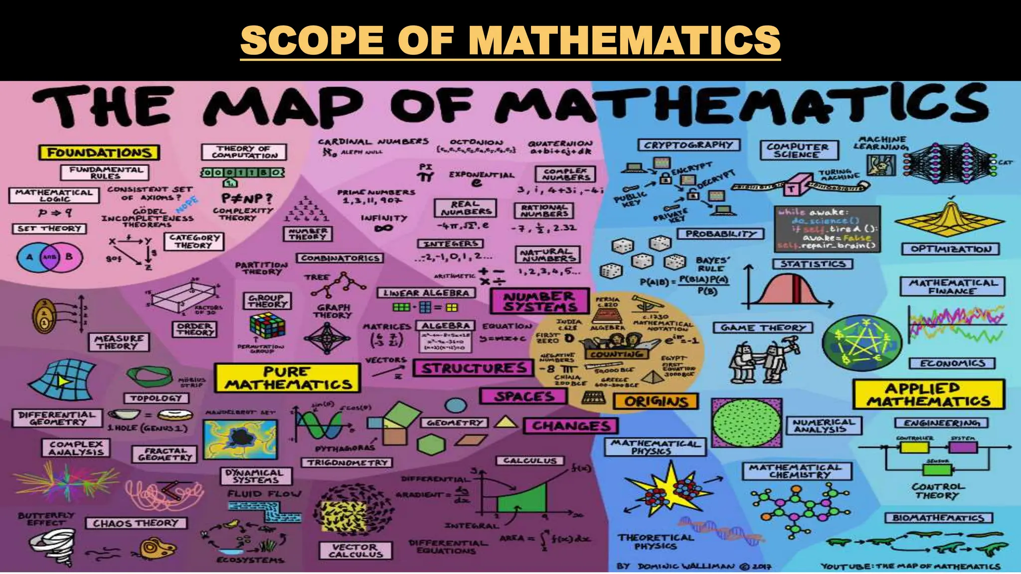 Importance of Mathematics.pptx