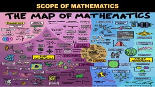 Importance of Mathematics.pptx