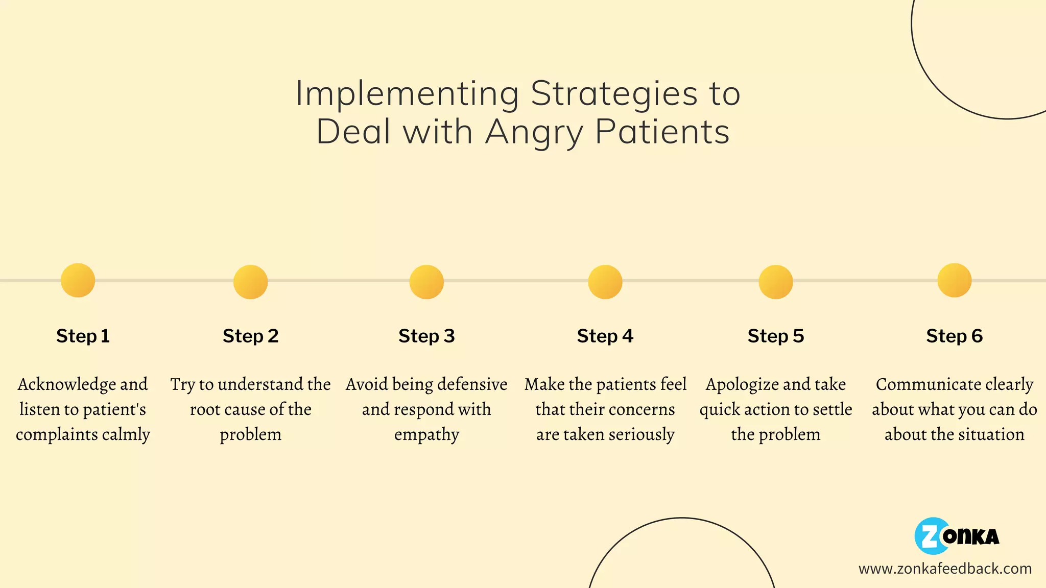 Importance of Measuring Patient Satisfaction | PDF