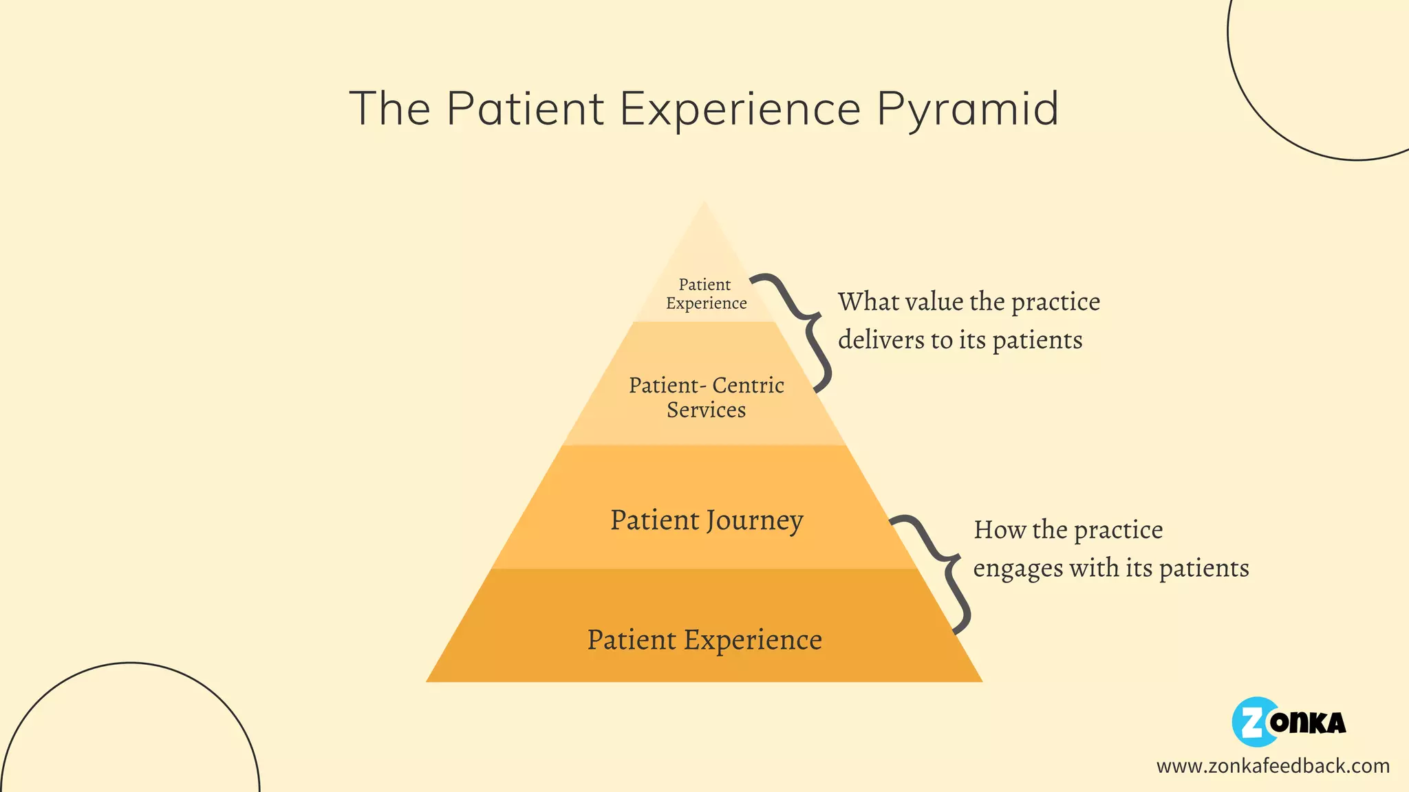 Importance of Measuring Patient Satisfaction | PDF