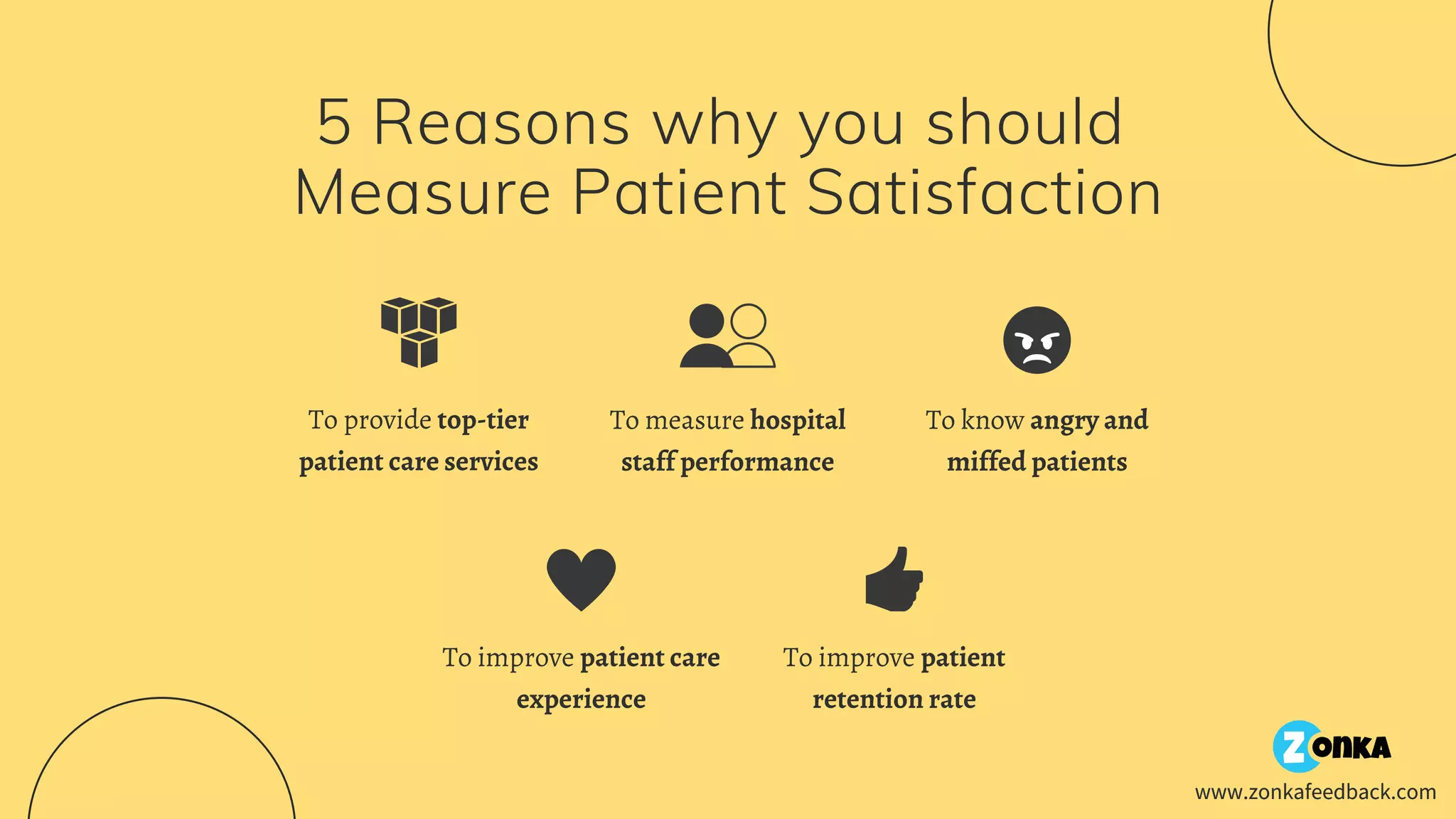 Importance of Measuring Patient Satisfaction | PDF