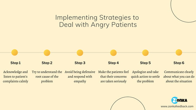 Importance Of Measuring Patient Satisfaction Pdf