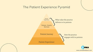 Importance of Measuring Patient Satisfaction | PDF