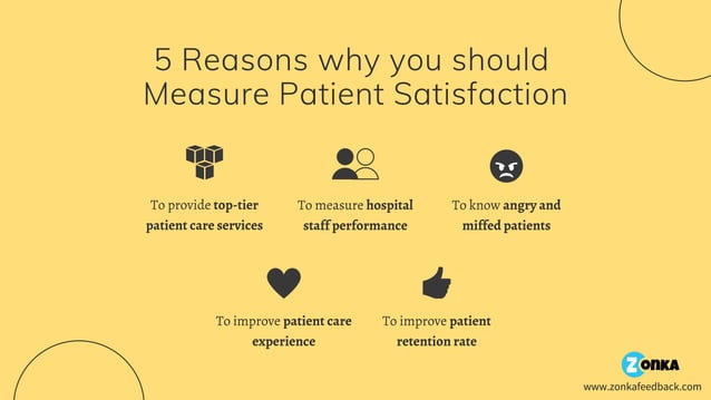 Importance of Measuring Patient Satisfaction | PDF