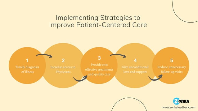 Importance Of Measuring Patient Satisfaction Pdf