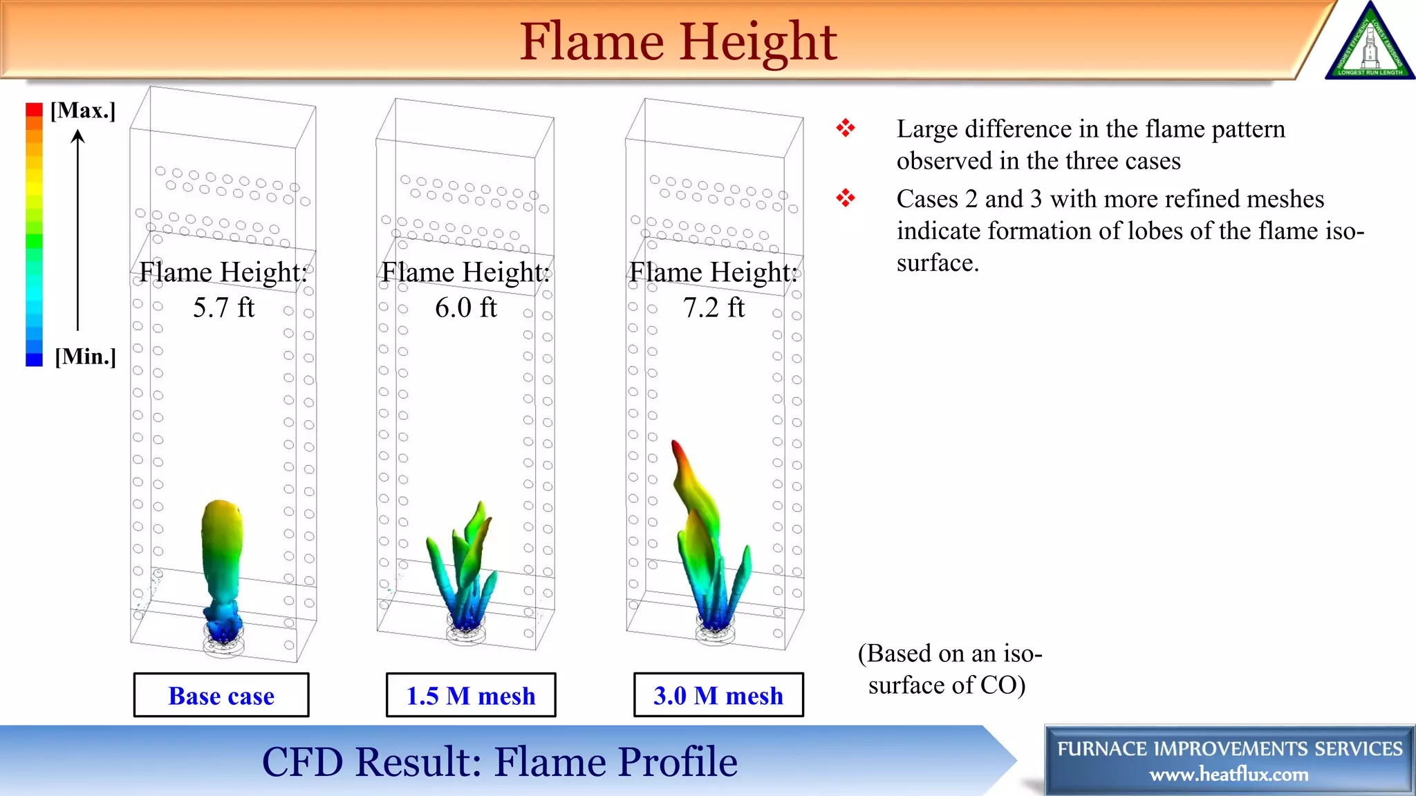 Importance of mesh independence study | PDF