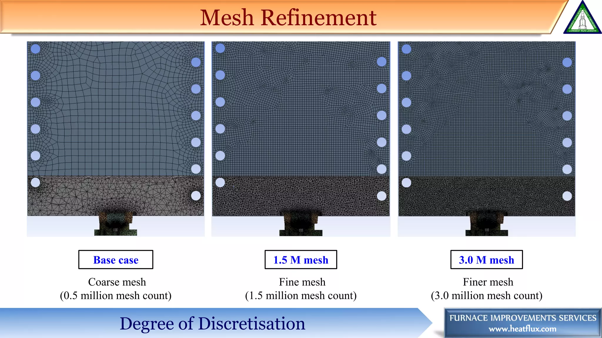 Importance of mesh independence study | PDF