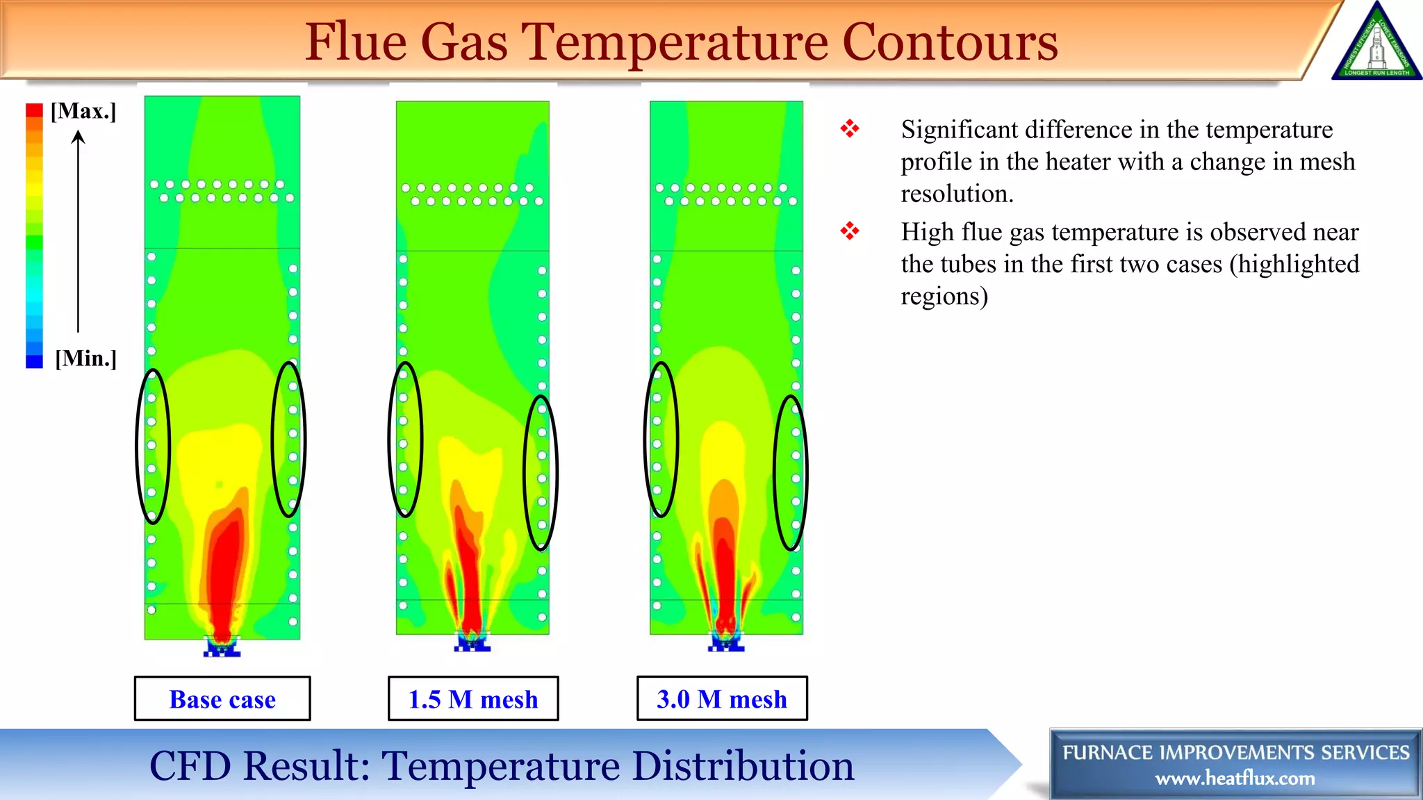 Importance of mesh independence study | PDF