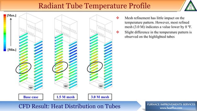 Importance of mesh independence study | PDF | 3-D Graphics | Computer ...