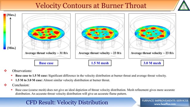 Importance of mesh independence study | PDF | 3-D Graphics | Computer ...