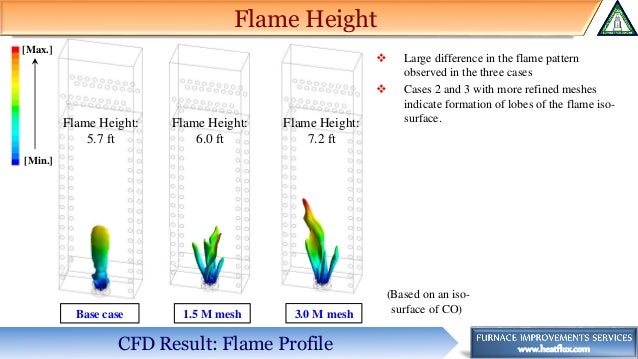 Importance of mesh independence study