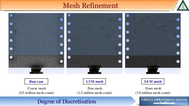 Importance of mesh independence study