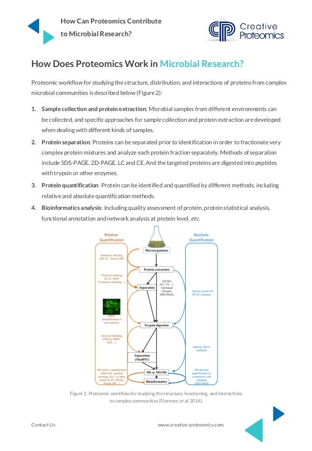 Importance of microbial research | PDF