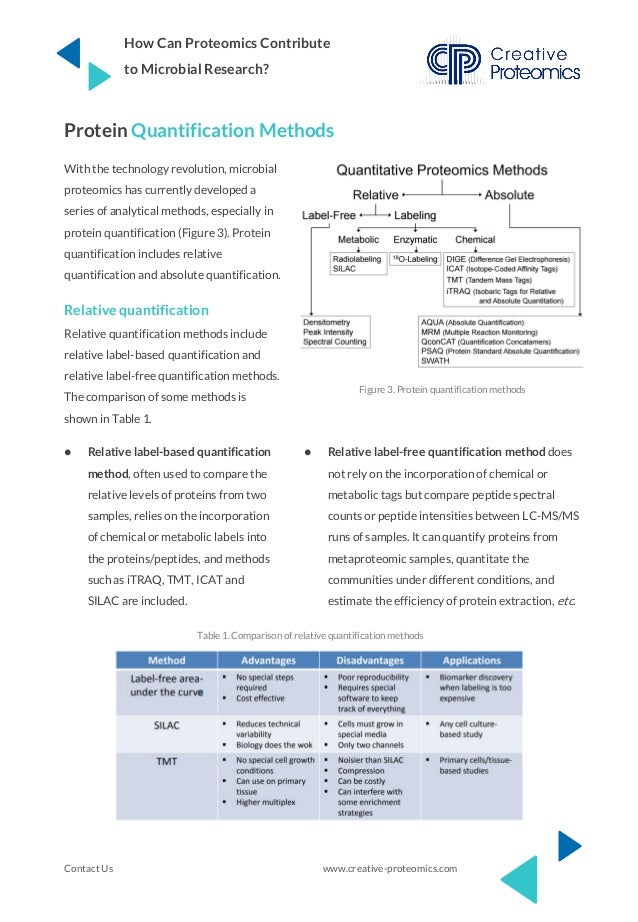 Importance of microbial research | PDF