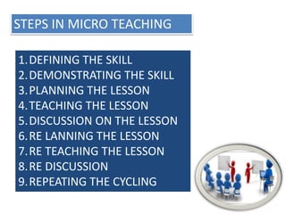 Importance of micro teaching | PPTX