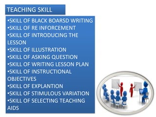 Importance of micro teaching | PPTX