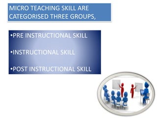 Importance of micro teaching | PPTX