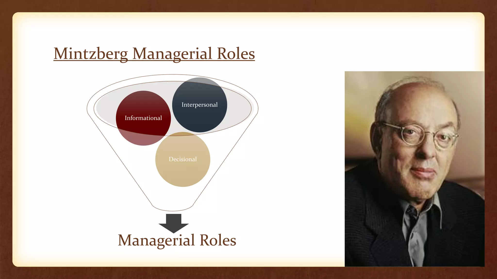 Importance of mintzberg managerial roles in professional life | PPT