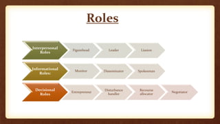 Importance of mintzberg managerial roles in professional life | PPTX