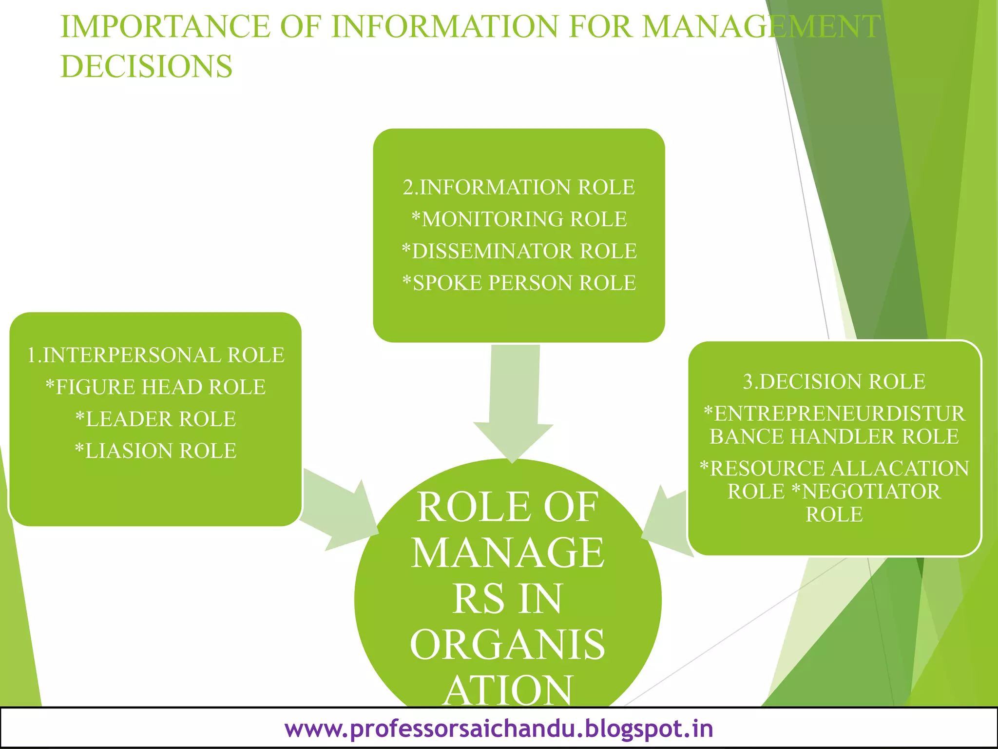 Importance of mis | PPT