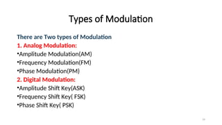 Importance of Modulation, Principles of Amplitude Modulation (AM).ppt