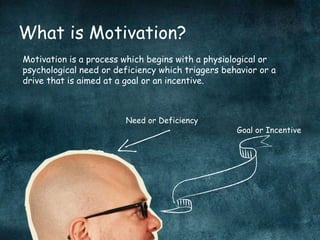 Importance of Motivation | PPTX