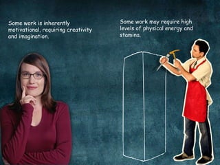 Importance of Motivation | PPTX