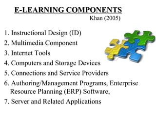 Importance of Needs Assessment for Implementation of E-Learning in ...