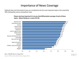 Importance Of News Coverage | PPTX