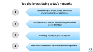 Importance of Network Performance Monitoring | PPT
