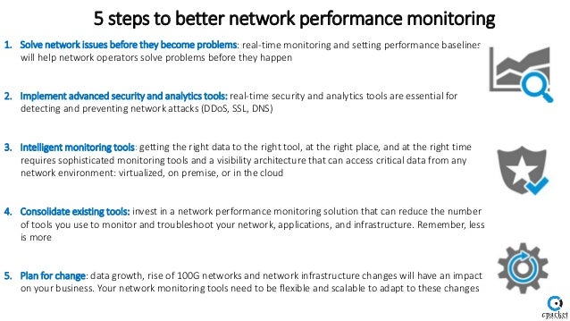 Importance of Network Performance Monitoring
