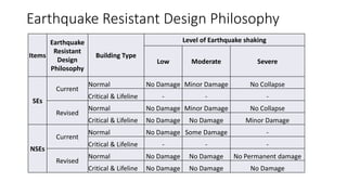 Importance of Non Structural Elements during Earthquake | PPTX