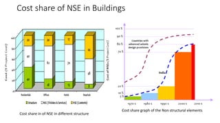 Importance of Non Structural Elements during Earthquake | PPTX