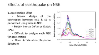 Importance of Non Structural Elements during Earthquake | PPTX