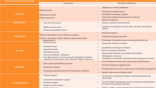 Importance of nursing informatics in health care delivery | PPTX