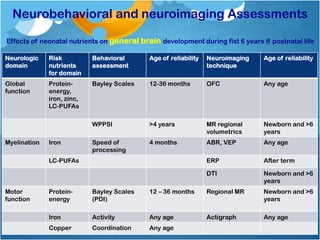 Importance of nutrition on development of brain | PPSX